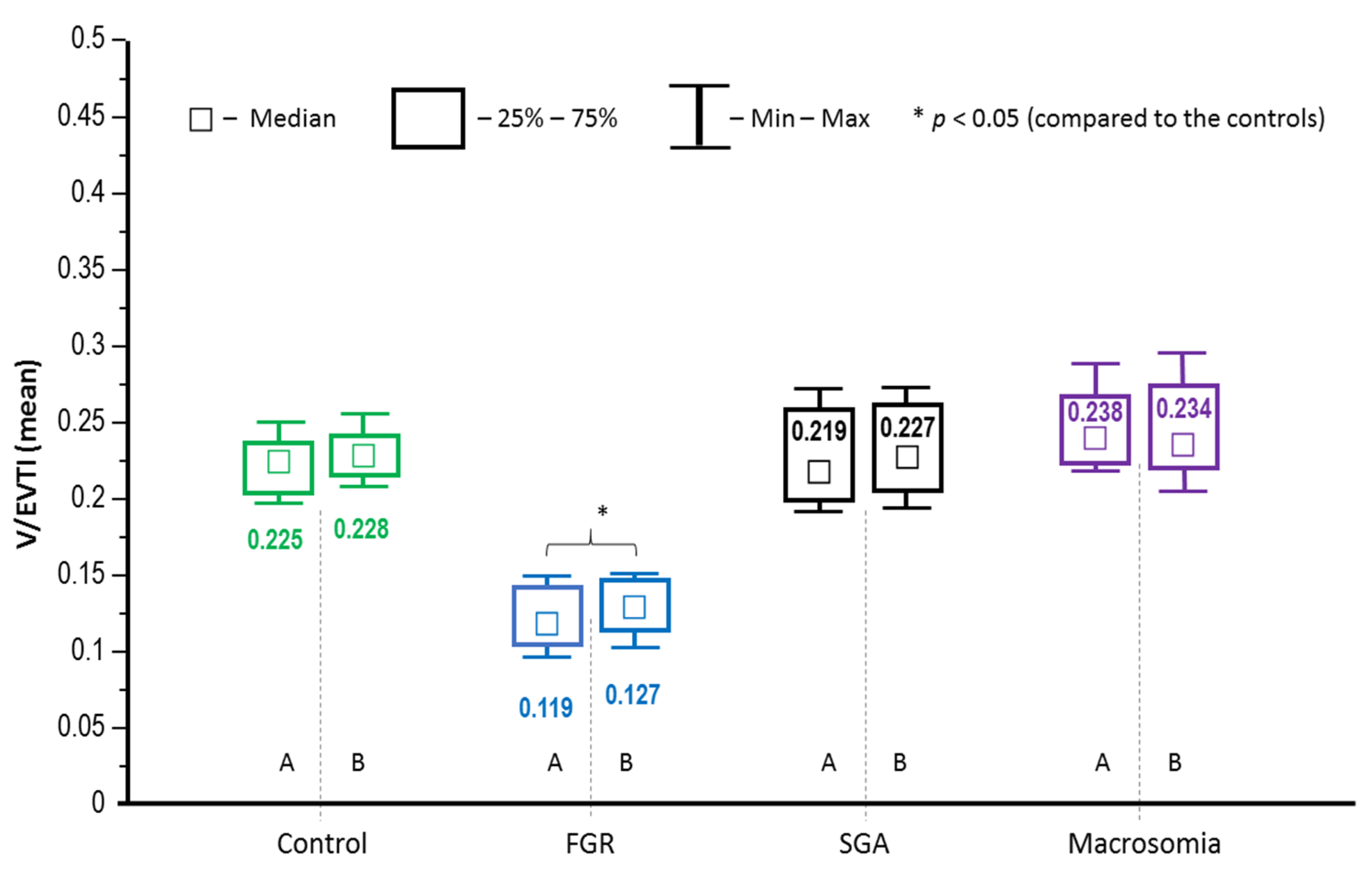JCM | Free Full-Text | Differential Expression of Glucose Transporter Proteins GLUT-1, GLUT-3 ...
