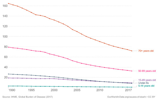 Tuberculosis in the Elderly