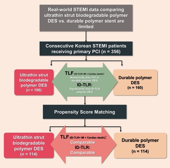 JCM | Free Full-Text | Real-World Long-Term Clinical Outcomes of ...