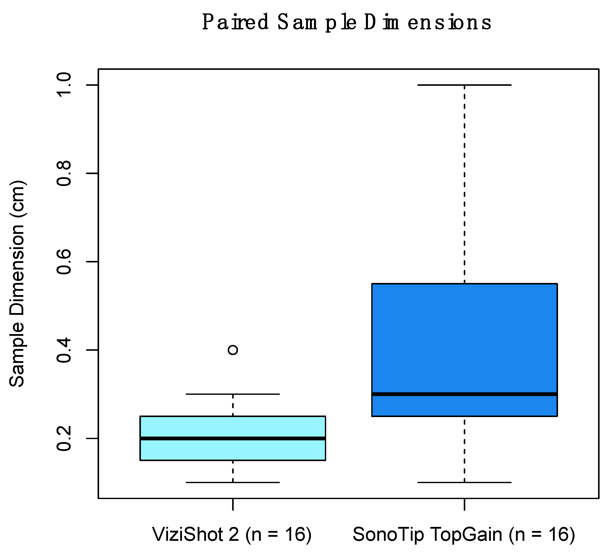 JCM | Free Full-Text | Crown-Cut Endobronchial Ultrasound Guided ...