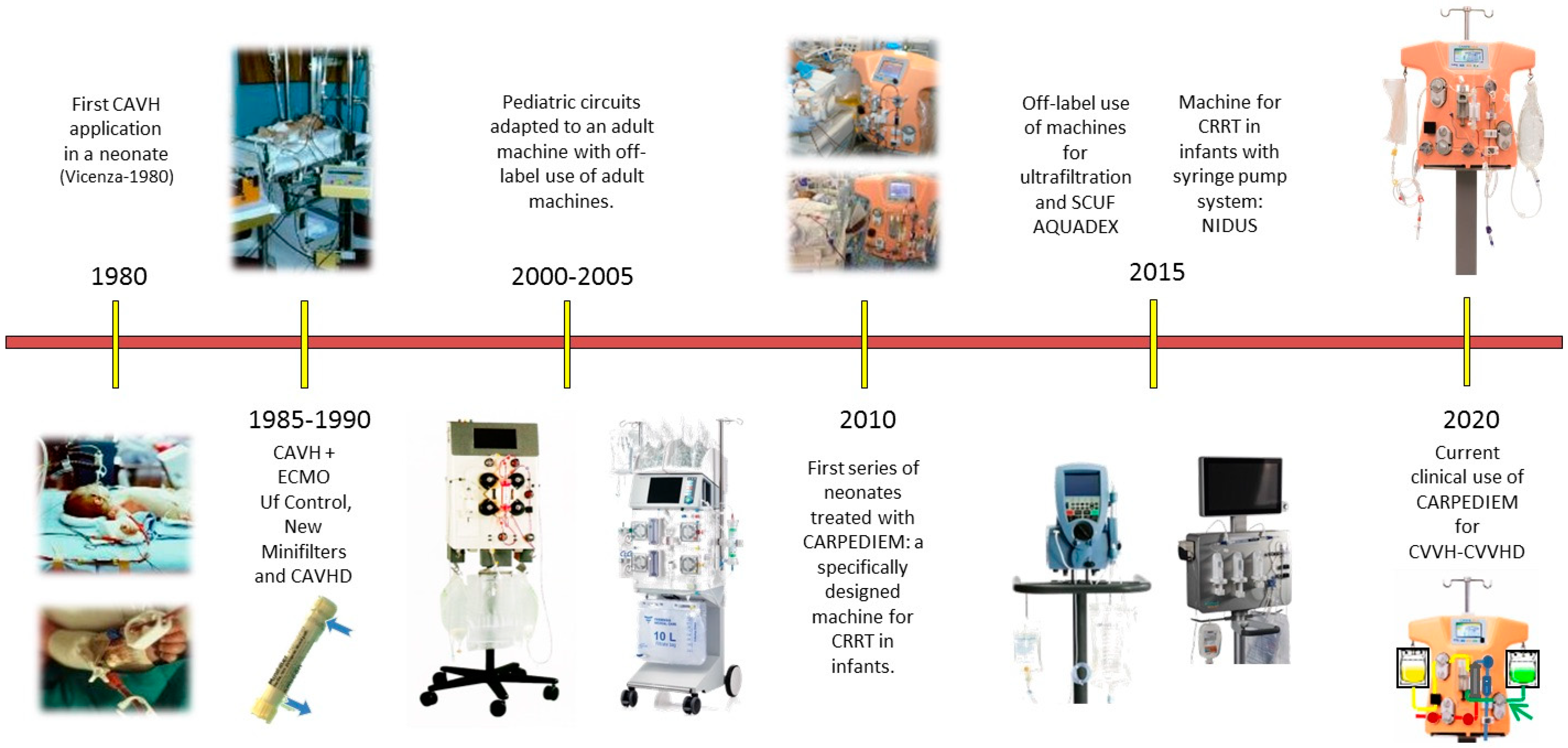 Continuous Renal Replacement Therapy in the Critically Ill Patient ...