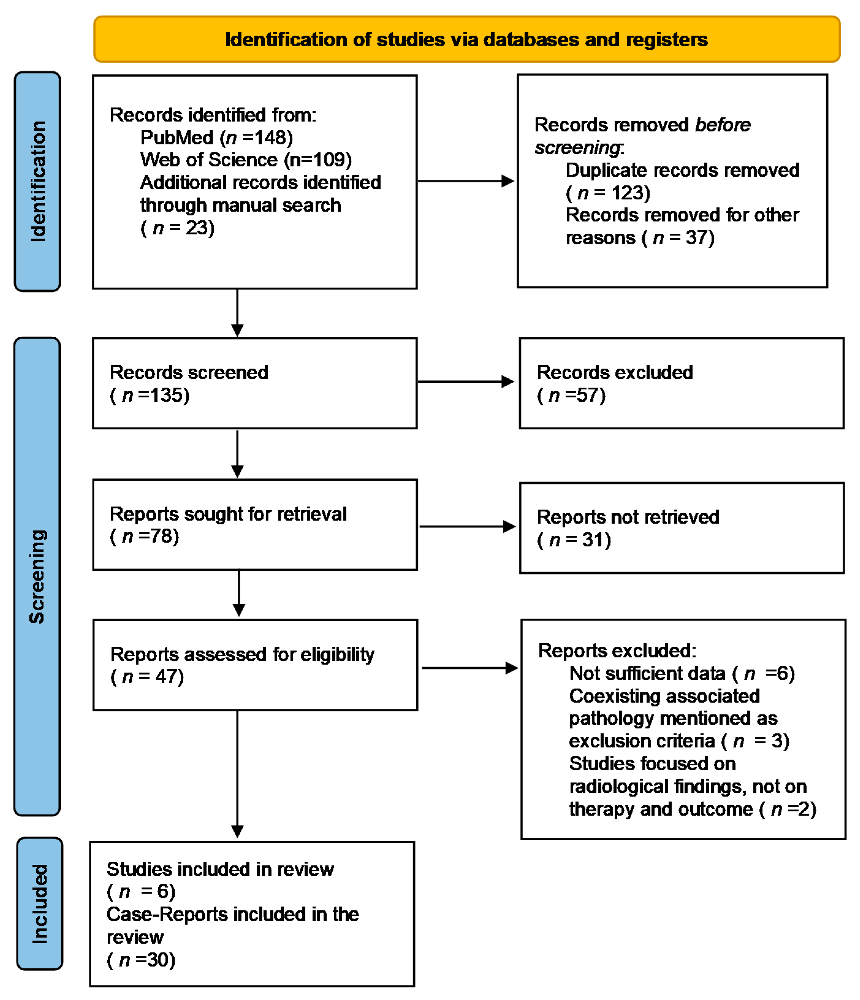 Mesenteric Artery Ischemia