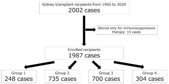 JCM | Special Issue : New Advances in Kidney Transplantation