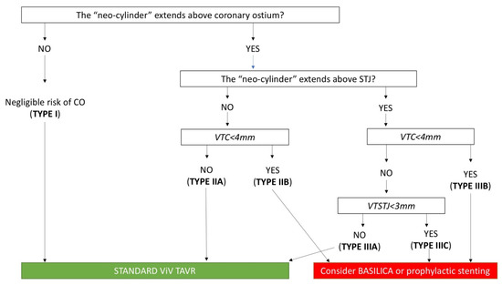 Trans-Catheter Valve-in-Valve Implantation for the Treatment of Aortic ...