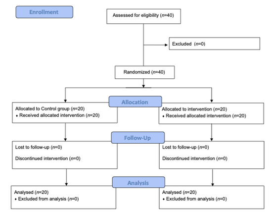 Proactive Management of Intraoperative Hypotension Reduces Biomarkers of Organ Injury and Oxidative Stress during Elective Non Cardiac Surgery A Pilot Randomized Controlled Trial