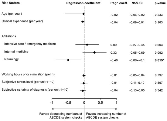 First-Response ABCDE Management of Status Epilepticus: A Prospective ...