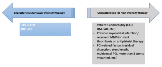 Antithrombotic Strategies in Patients with Atrial Fibrillation and ...