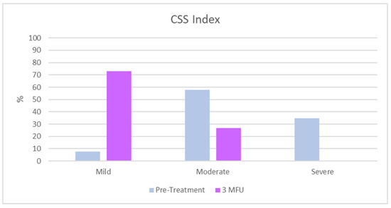 Microwave Therapy for Cellulite: An Effective Non-Invasive Treatment
