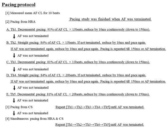Utility of Simultaneous Biatrial Atrial Anti-Tachycardia Pacing for the ...