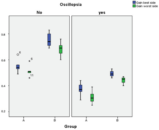 Prevention of Severe Vestibular Hypofunction after Systemic Gentamicin