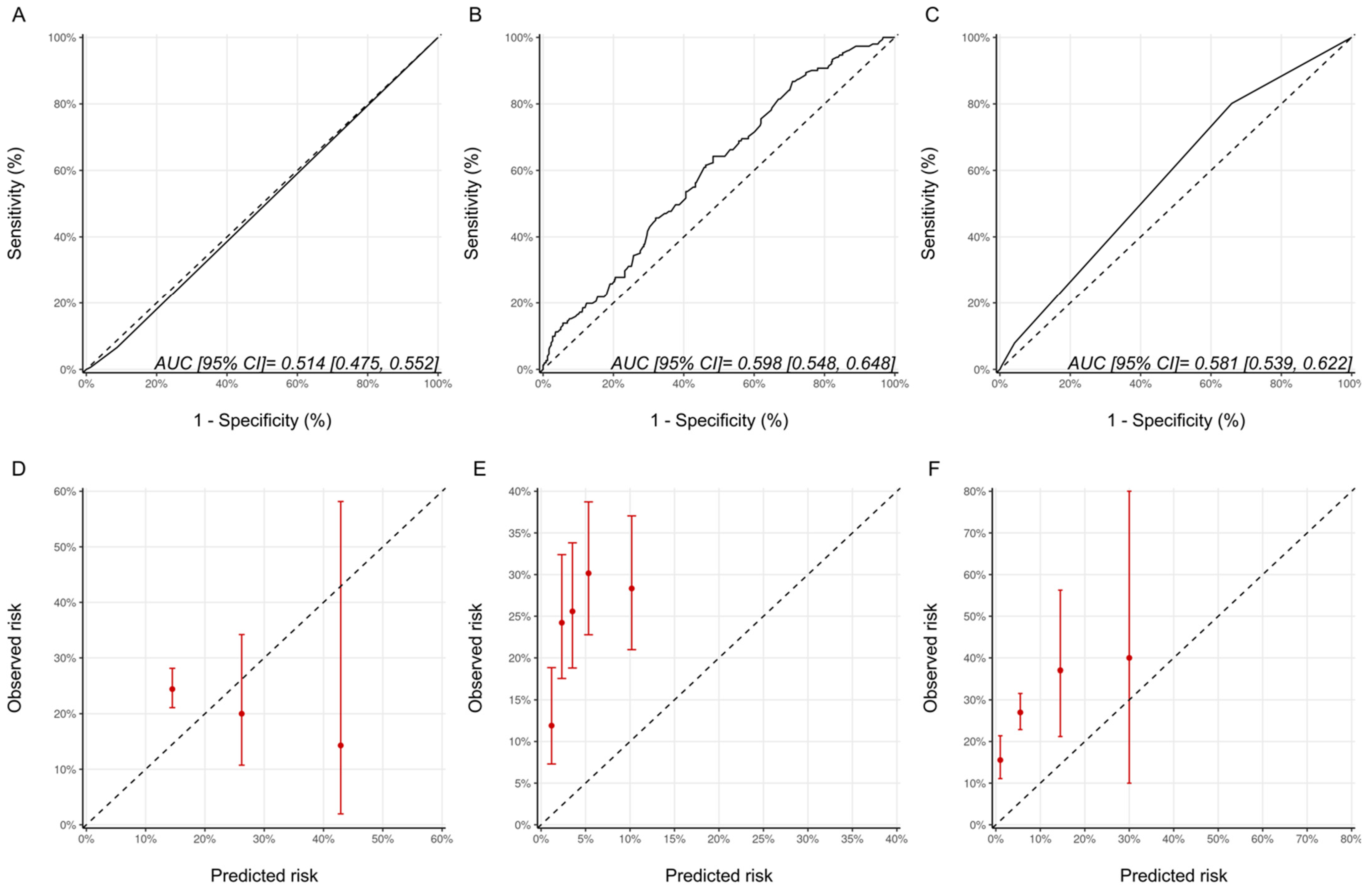 Evaluation of Risk Prediction Models to Identify Cancer Therapeutics ...