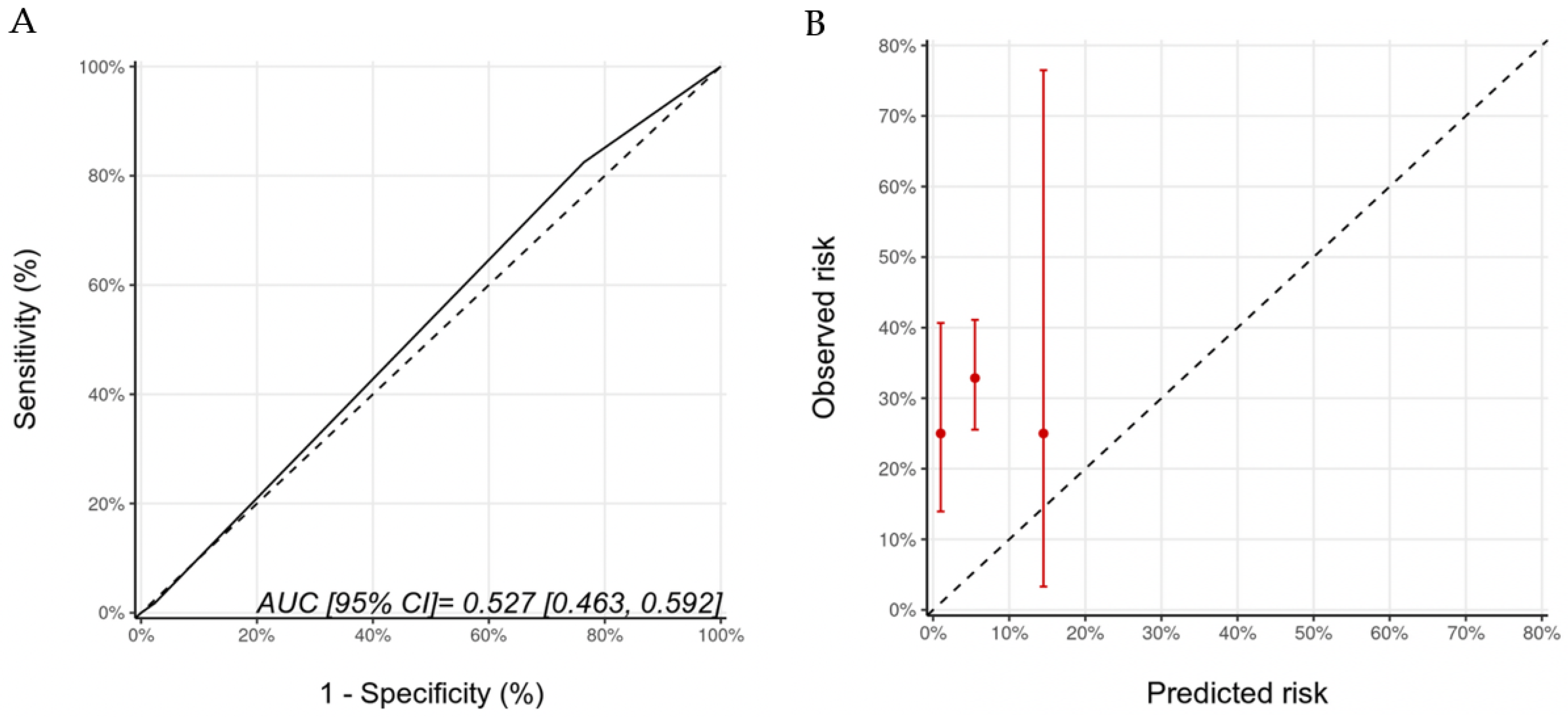 Evaluation of Risk Prediction Models to Identify Cancer Therapeutics ...