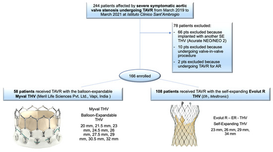 Clinical Comparison of a Novel Balloon-Expandable Versus a Self ...