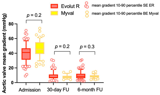 Clinical Comparison of a Novel Balloon-Expandable Versus a Self ...