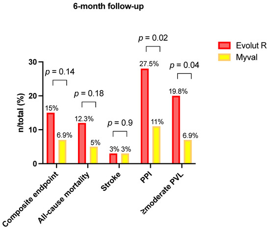 Clinical Comparison of a Novel Balloon-Expandable Versus a Self ...
