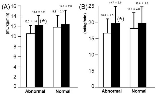 Association between Right Ventricular Function and Exercise Capacity in ...