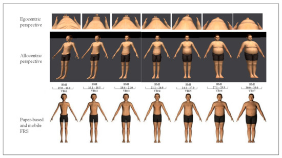 eLoriCorps Immersive Body Rating Scale and eLoriCorps Mobile Versions ...