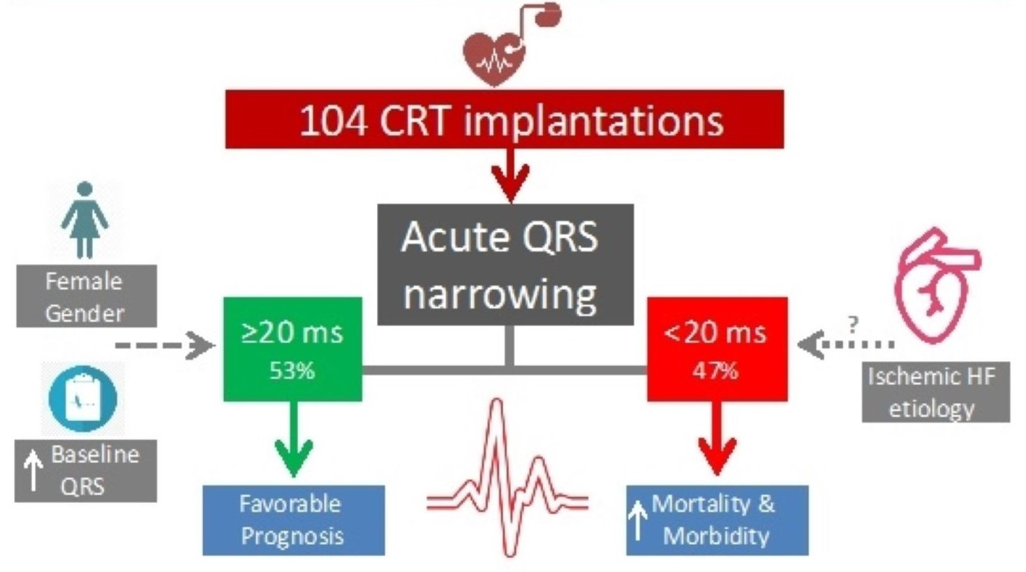 JCM | Free Full-Text | QRS Narrowing Following CRT Implantation ...