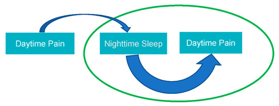 Sleep Health Assessment and Treatment in Children and Adolescents with ...