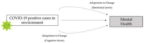 Mental Health in Settings with COVID-19 Positive Cases in the Spanish ...