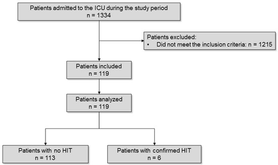 Identification of Heparin-Induced Thrombocytopenia in Surgical ...