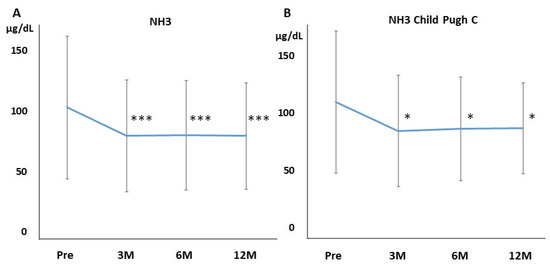 Long-Term Efficacy and Safety of Rifaximin in Japanese Patients with ...