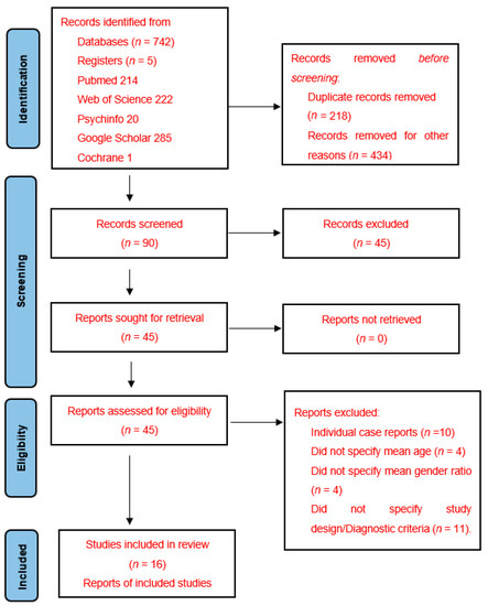 JCM | Free Full-Text | Malignant Transformation Rate of Oral Submucous ...