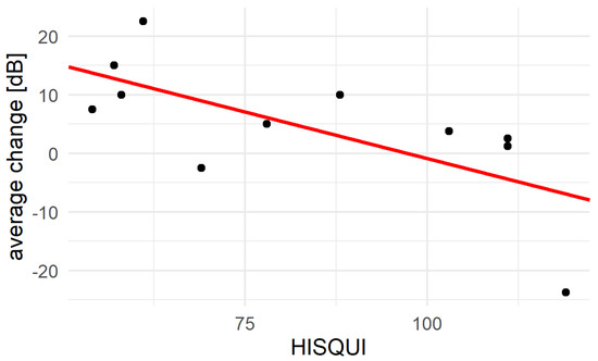 JCM | Free Full-Text | Subjective Sound Quality Detection (HISQUI) over ...