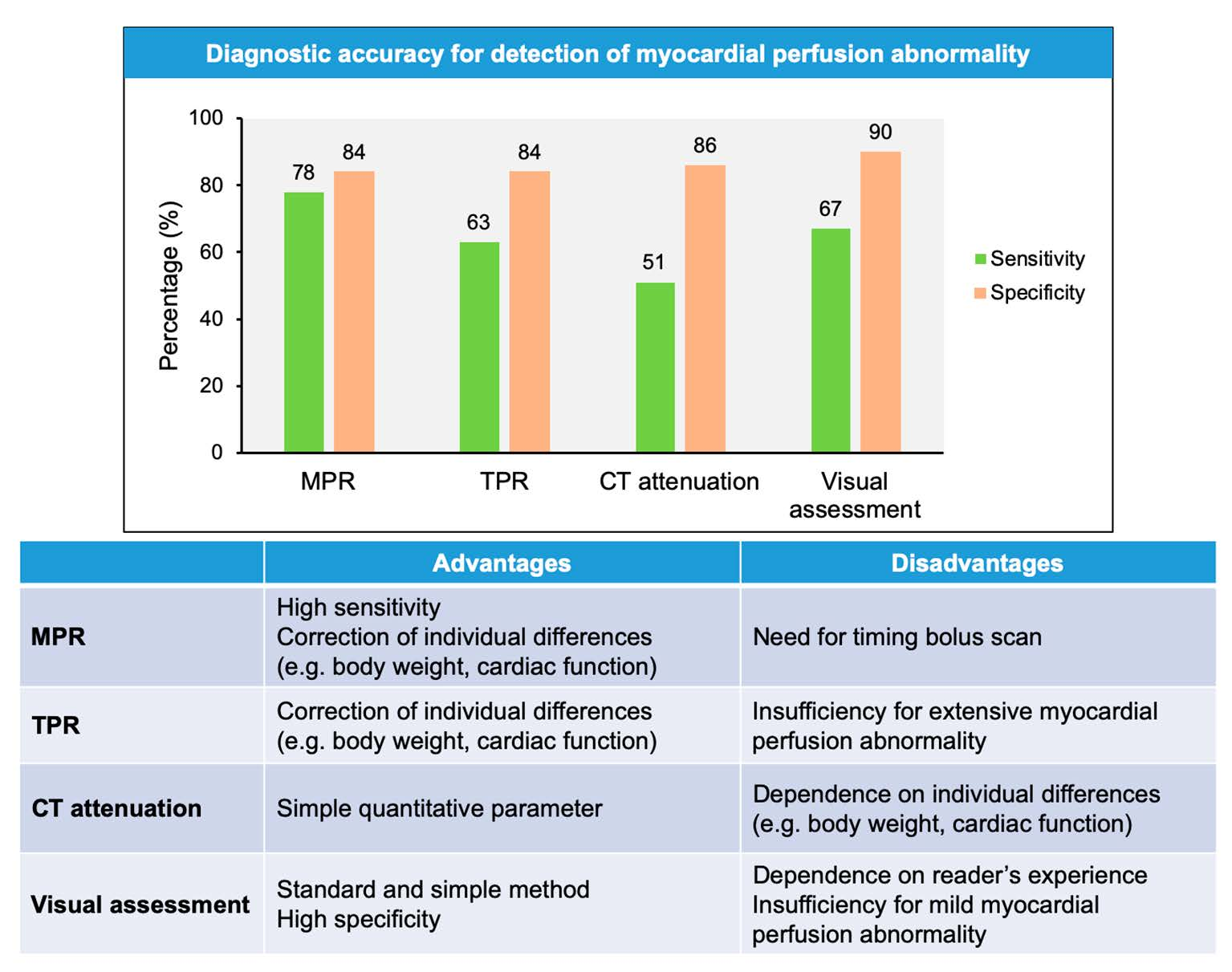 JCM | Free Full-Text | A Novel Quantitative Parameter for Static ...