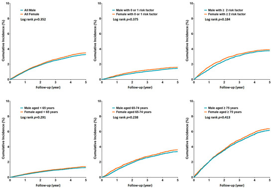 RETRACTED: Validation of the CHA2DS2-VA Score (Excluding Female Sex) in ...