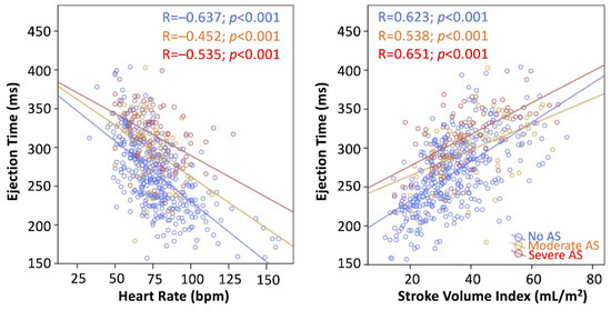 Value of Left Ventricular Indexed Ejection Time to Characterize the ...