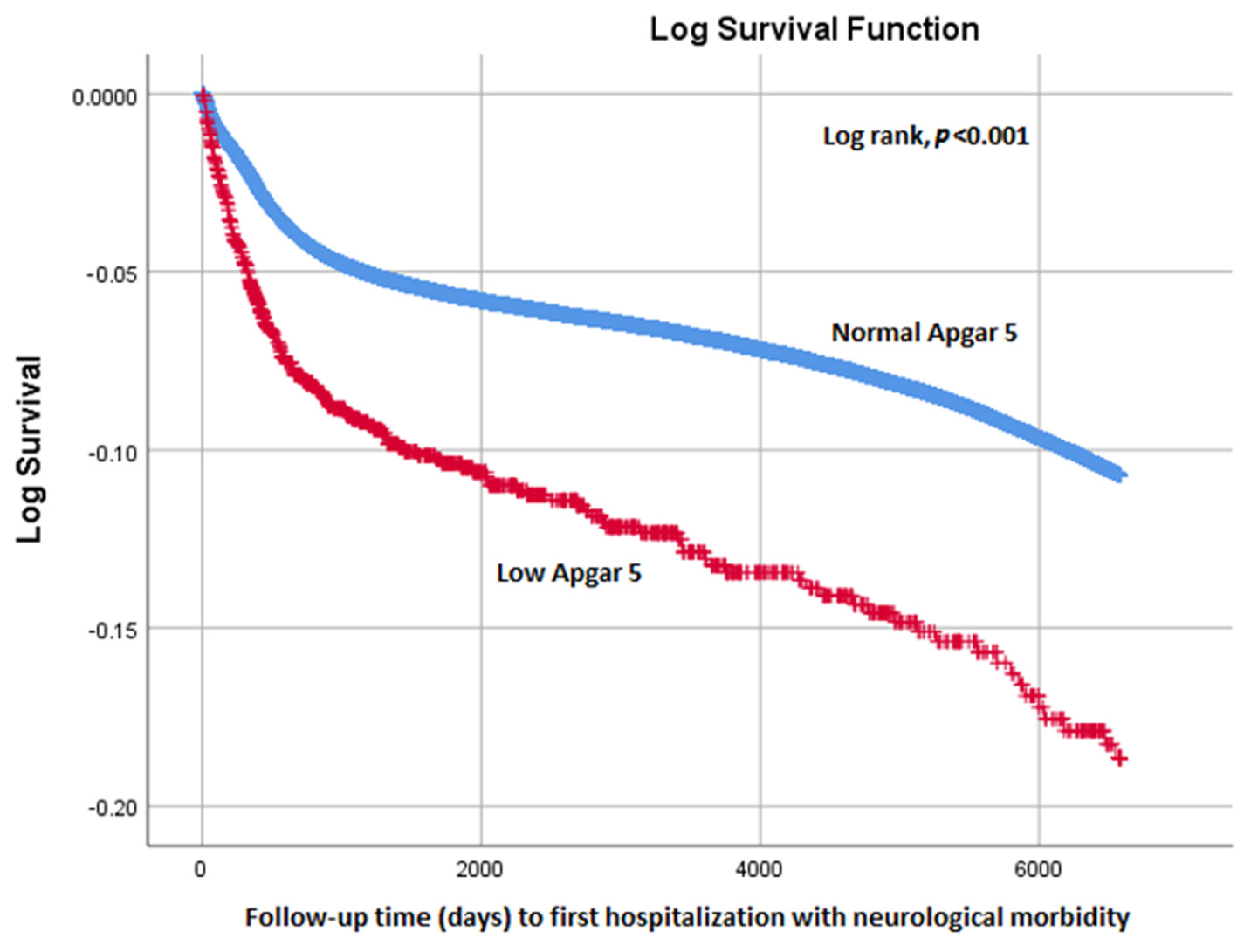 JCM | Free Full-Text | Low Five-Minute Apgar Score and Neurological ...