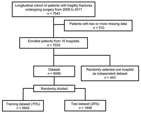 Journal of Clinical Medicine | An Open Access Journal from MDPI