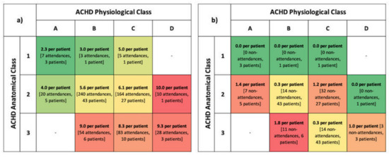 JCM | Free Full-Text | Ambulatory Care in Adult Congenital Heart ...