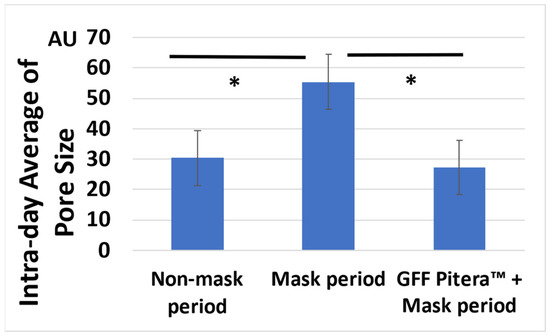 Enhanced Fluctuations in Facial Pore Size, Redness, and TEWL Caused by ...