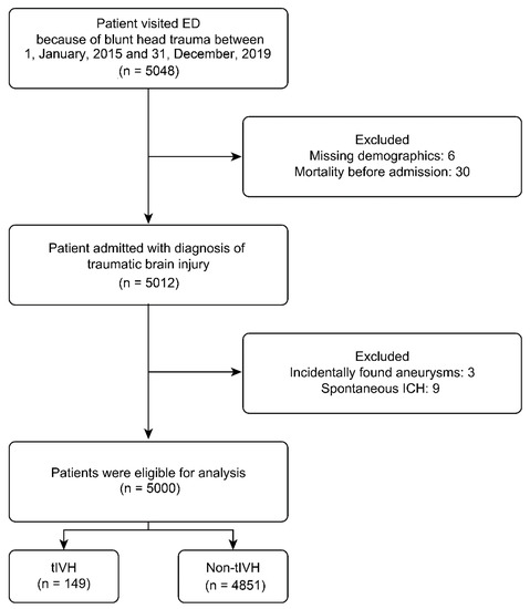 The Role of Intraventricular Hemorrhage in Traumatic Brain Injury: A ...