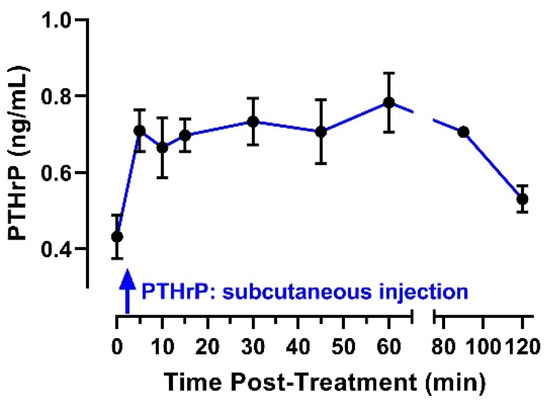 Parathyroid Hormone-Related Peptide and Its Analog, Abaloparatide ...