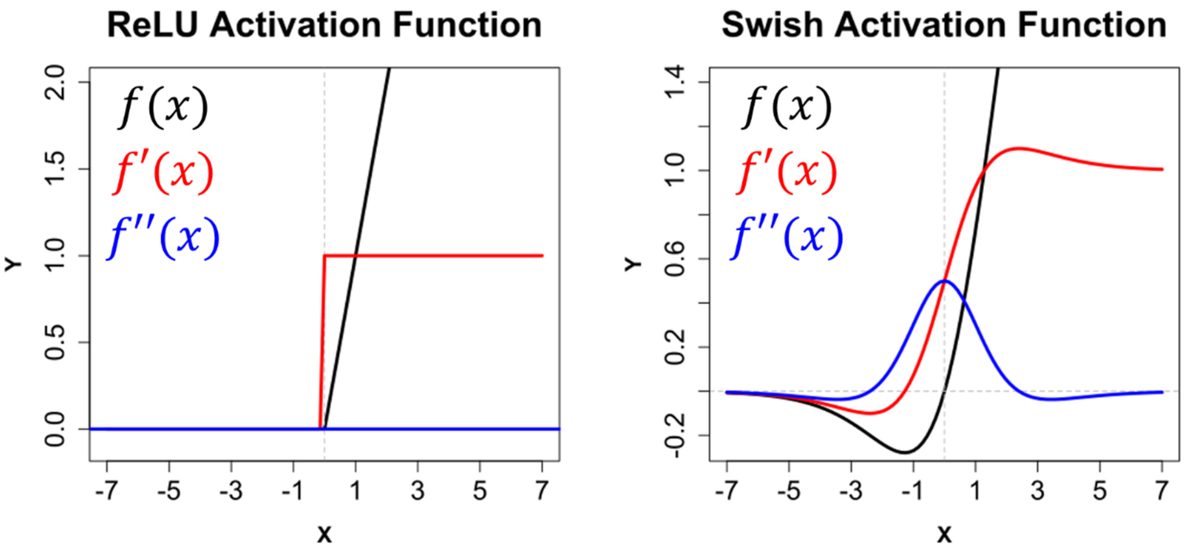 Deep Convolutional Neural Support Vector Machines for the ...