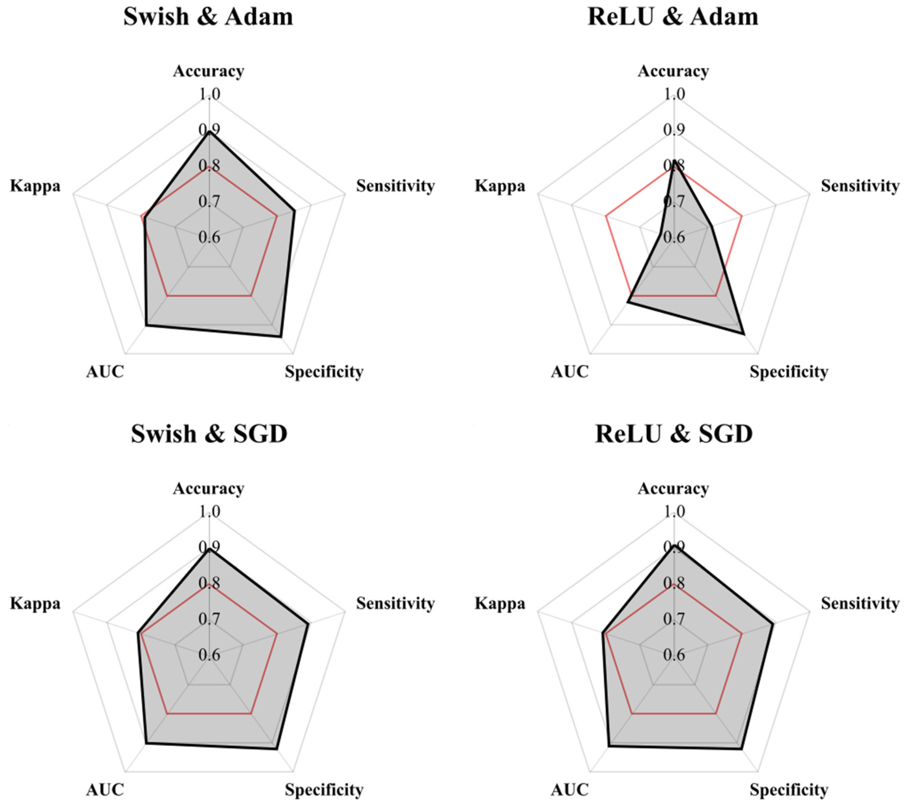 Deep Convolutional Neural Support Vector Machines for the Classification of Basal Cell Carcinoma ...