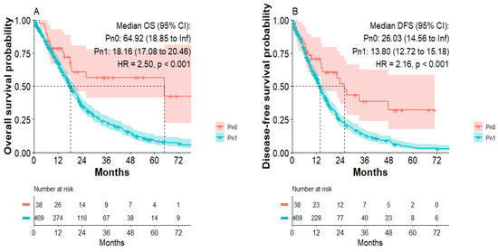 Perineural Invasion in Pancreatic Ductal Adenocarcinoma (PDAC): A ...