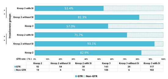 Classifying Pituitary Adenoma Invasiveness Based on Radiological ...