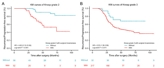 Classifying Pituitary Adenoma Invasiveness Based on Radiological ...