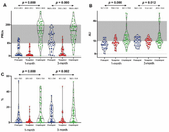 JCM | Free Full-Text | Differences in Optimal Platelet Reactivity after ...