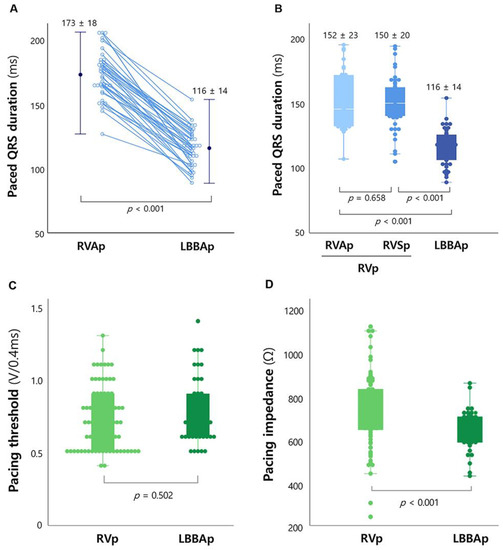 Initial Experience with Left Bundle Branch Area Pacing with ...