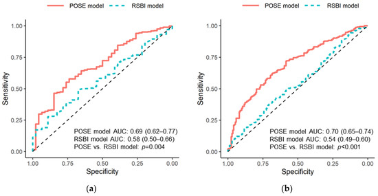 Prediction Model of Extubation Outcomes in Critically Ill Patients: A ...