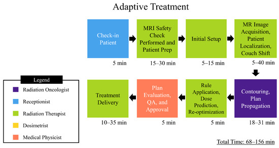 Investigation of Isotoxic Dose Escalation and Plan Quality with TDABC ...