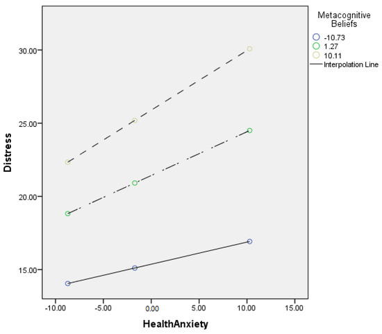 Relationship between Health-Anxiety and Cyberchondria: Role of ...