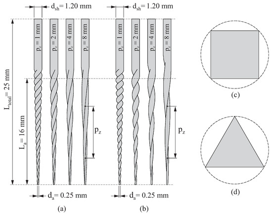 JCM | Free Full-Text | Influence of Cross-Section and Pitch on the Mechanical Response of NiTi ...