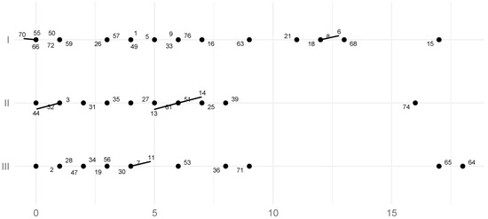 Sagittal Condylar Inclination and Transversal Condylar Inclination in ...