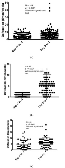 Efficacy and Safety of Naldemedine for Patients with Cancer with Opioid ...
